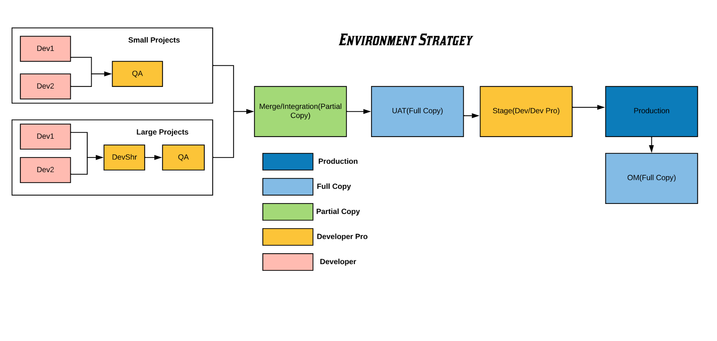 Sandbox Architecture